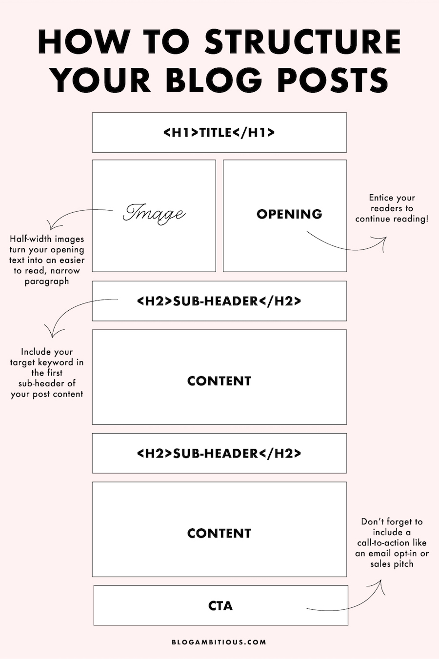Blog Post Structure Example How To Write The Perfect Blog Post Tips 