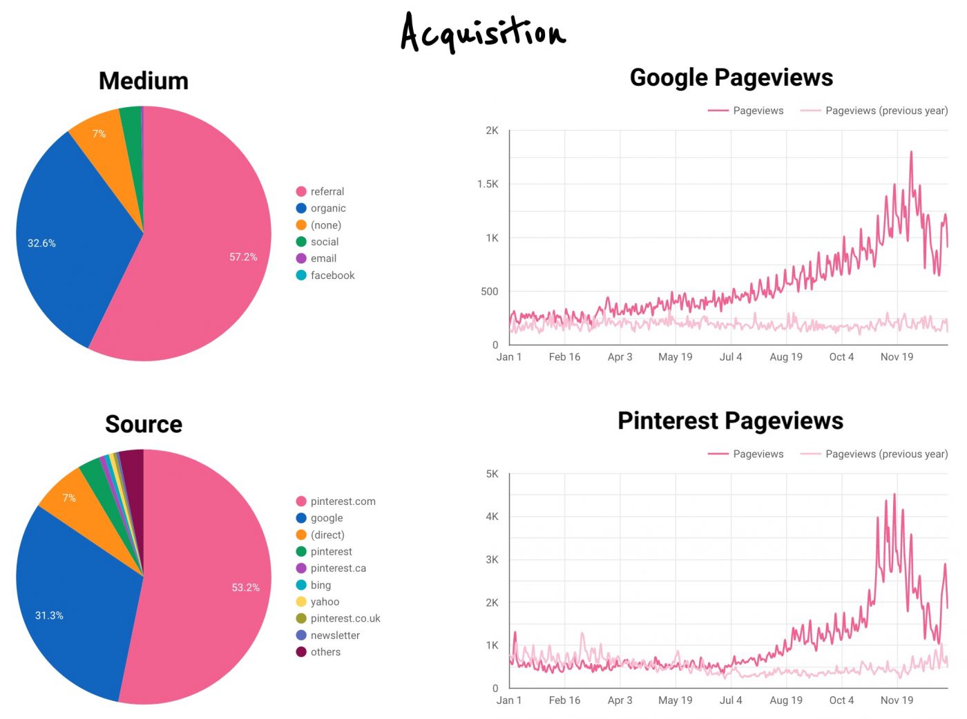 State of the Blog: 2019 Blog Income Report and Year in Review