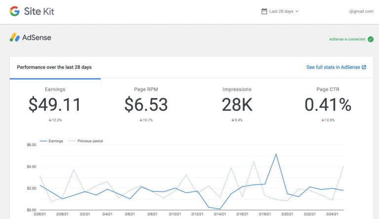 Google Site Kit Review – the All-in-One Plugin for Traffic, Search, and Ads